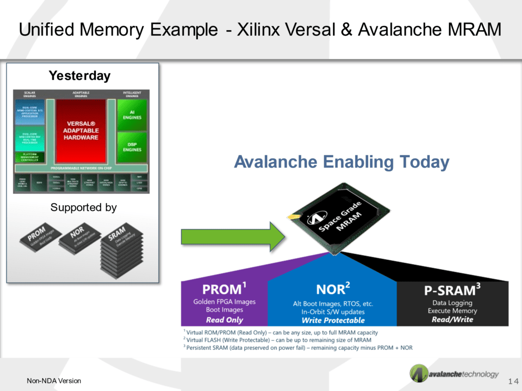 Avalanche Technology Presents at XRTC: The Simplest Way to Boot Larger ...